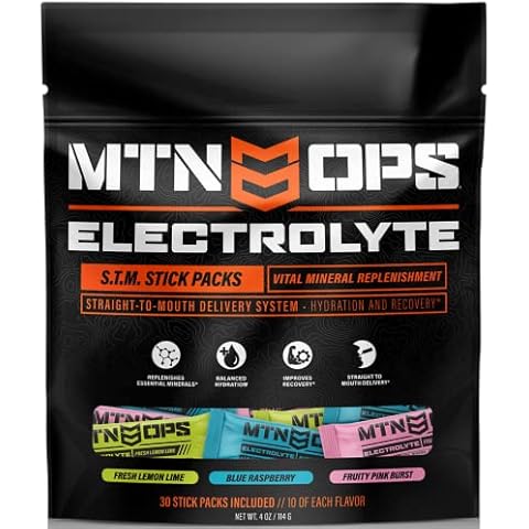 MTN OPS Review of 2024 - Diet & Sports Nutrition Brand - FindThisBest